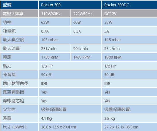 Rocker 300/Rocker 300DC pump ,無油式真空幫浦 – 慧眾生物科技