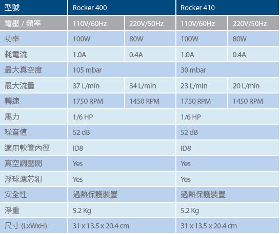 Rocker 400/Rocker 410 pump ,無油式真空幫浦 – 慧眾生物科技