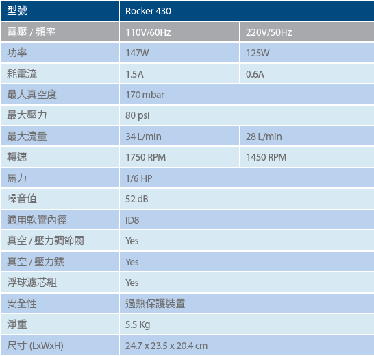 Rocker 430 pump ,無油式真空幫浦 – 慧眾生物科技