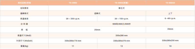 TS-500D/TS-500AD ,迴轉式振盪器-平面 – 慧眾生物科技
